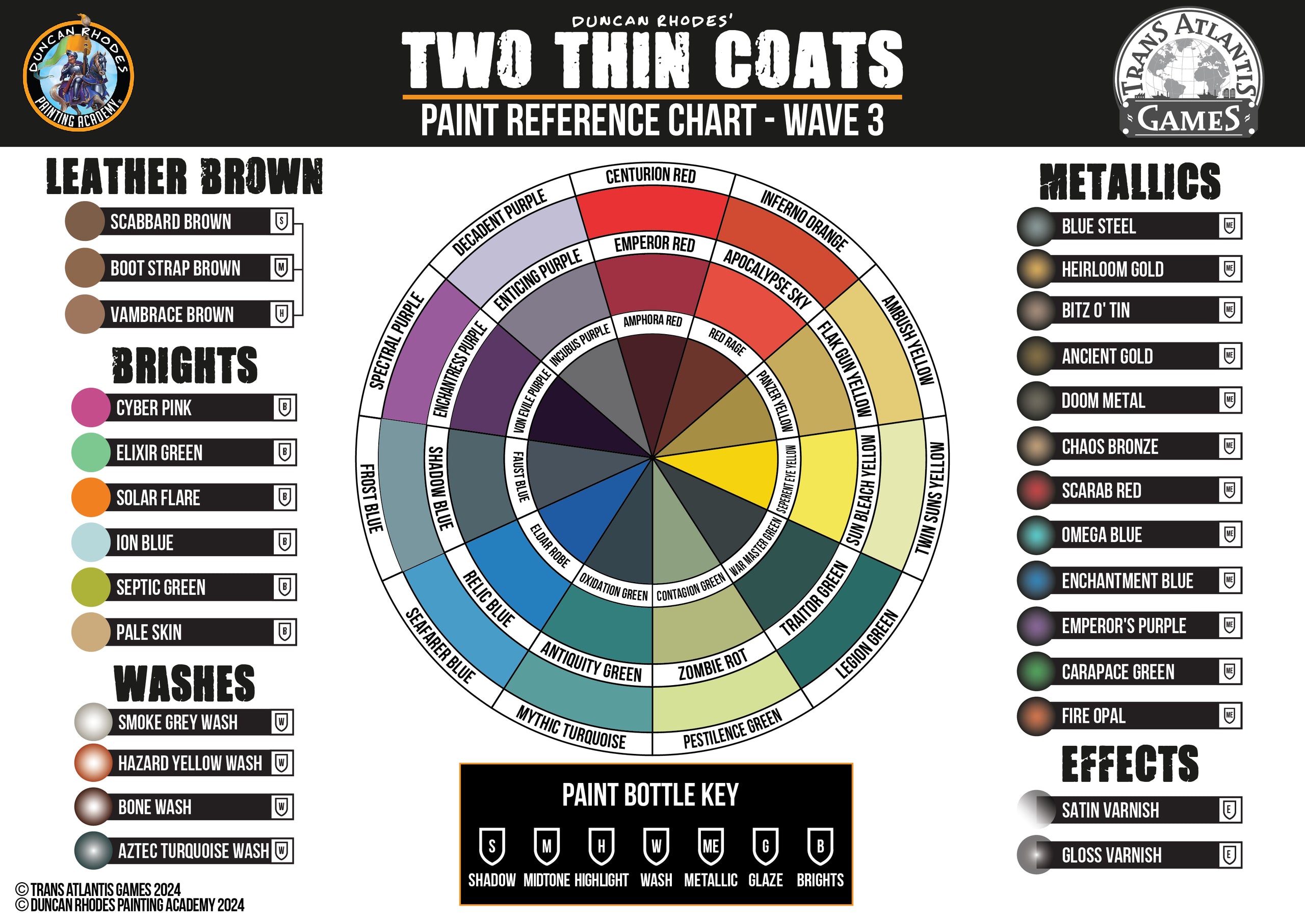 Wave 3 - All 60 Paints - Two Thin Coats Paint from Duncan Rhodes ...